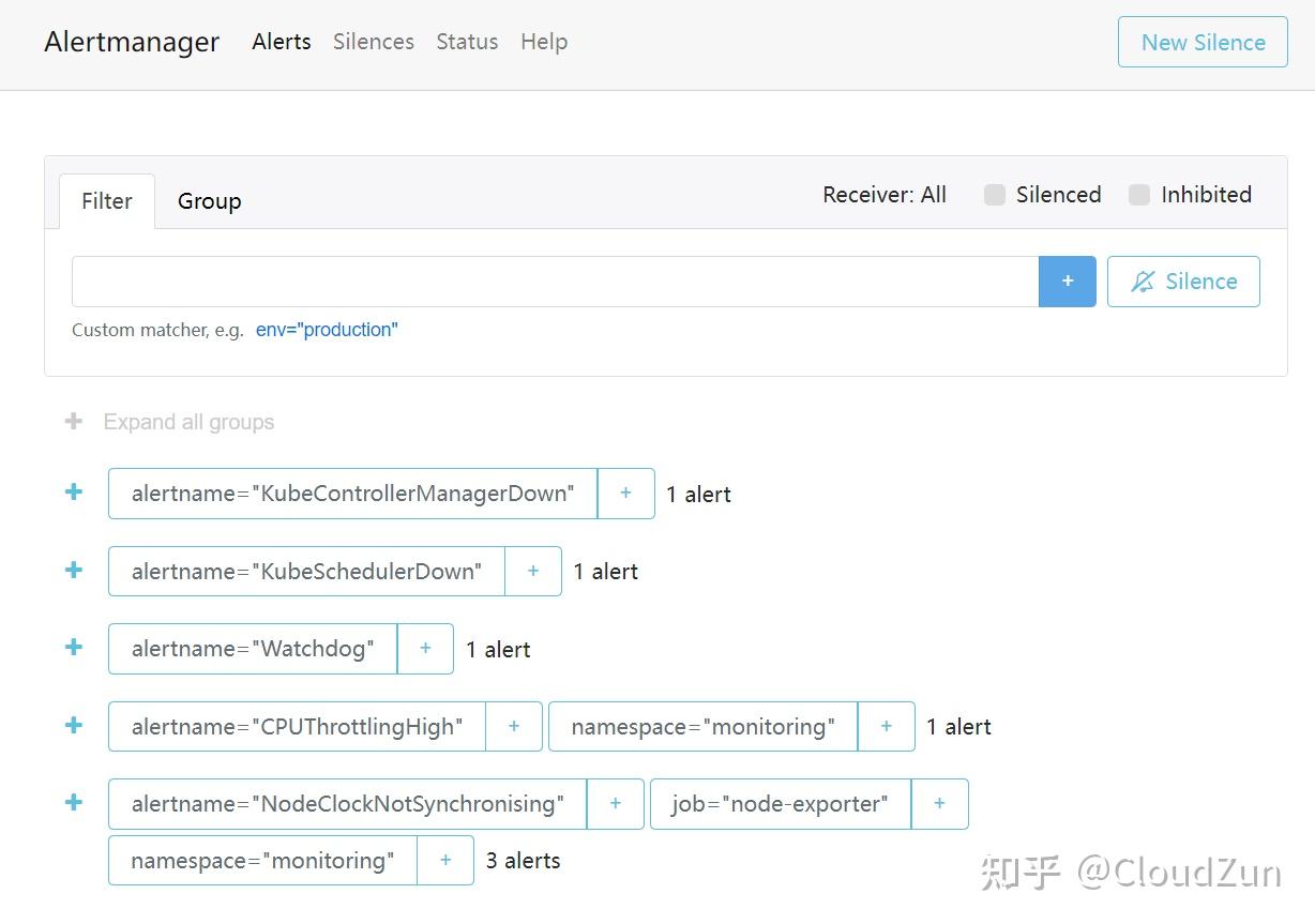 50 K8S群集监控：性能分析和告警 - 知乎