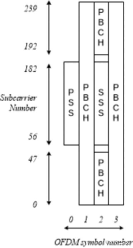 5G学习笔记（015）——下行物理信号之SSB - 知乎
