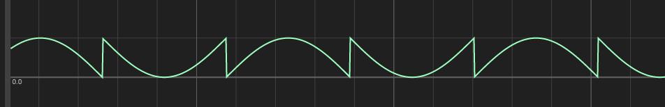 使用Unity生成各类型噪声图的分享 - 知乎