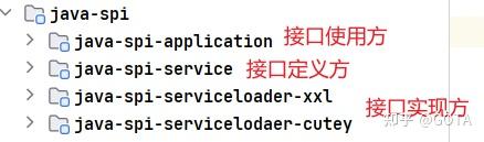 面向接口编程？Service Provider Interface是什么Interface - 知乎