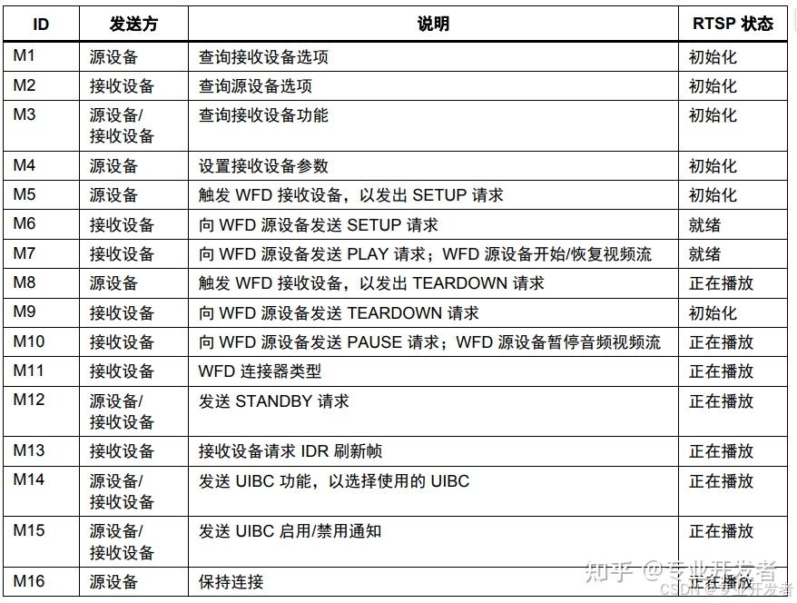 高通平台Wi-Fi Display学习-- Wi-Fi Display 软件 - 知乎