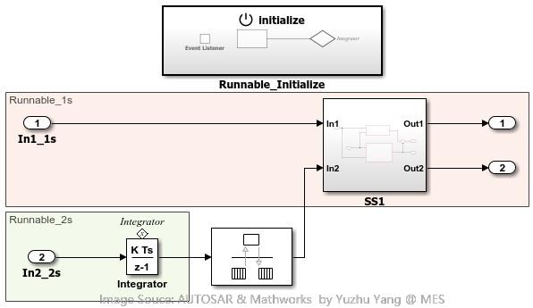 Matlab/Simulink 建模仿真AUTOSAR 模型生成代码的工作流 - 知乎