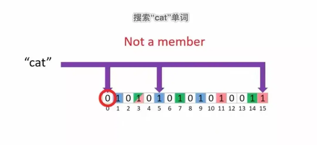 Bing 搜索核心技术 BitFunnel 原理 - 知乎
