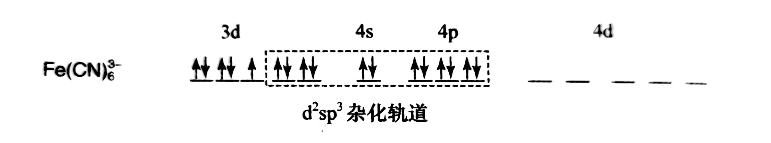 配位化合物与配位平衡 - 知乎