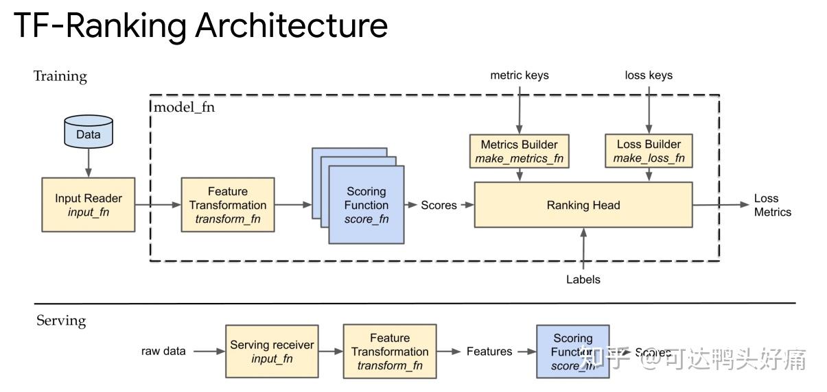排序学习(LTR)杂谈 (下) - 知乎