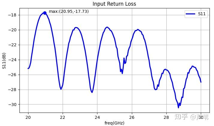 如何使用python处理S参数(snp)文件 - 知乎