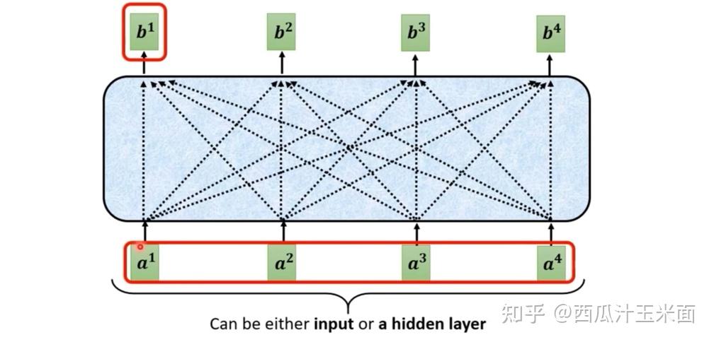 Mamba Linear Time Sequence Modeling With Selective State Spaces 知乎
