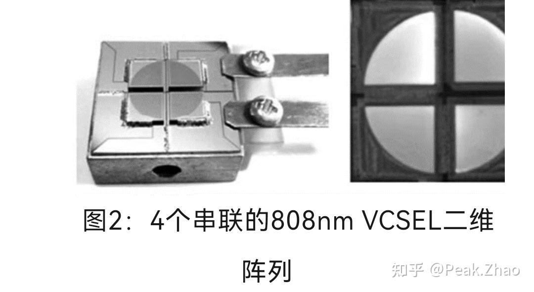 垂直腔面发射激光器（VCSEL）的研究进展与应用 - 知乎