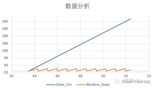 TRACE32调试：基础调试技巧之SystemMode、SNOOPer - 知乎