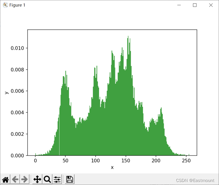 Python从零到壹丨带你了解图像直方图理论知识和绘制实现 - 知乎