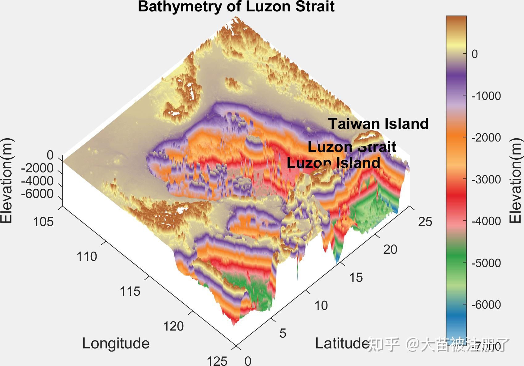 matlab三维地形图 - 知乎