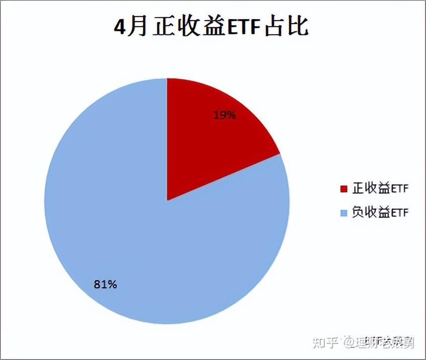 白酒王者归来？4月最赚钱ETF细分排行榜公布 - 知乎