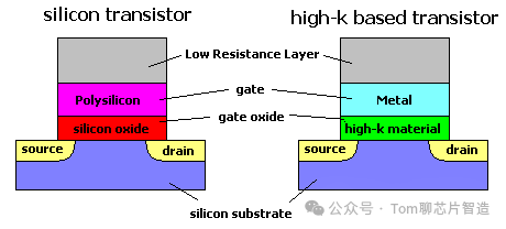 为什么采用多晶硅作为栅极材料？ - 知乎