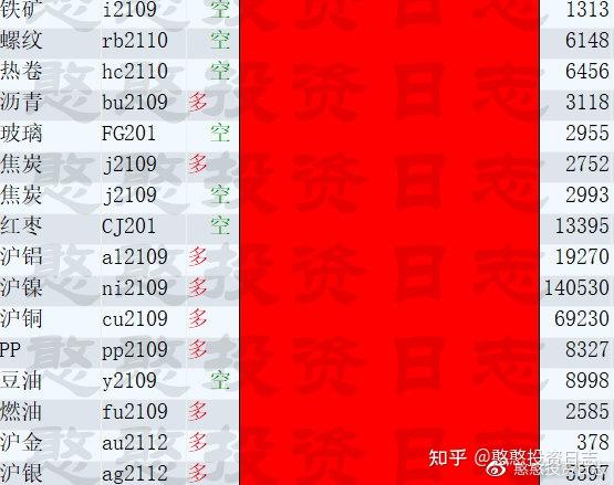 大宗商品期货802-806总结期货分析及螺纹铁矿焦炭现货贵金属原油分析 - 知乎