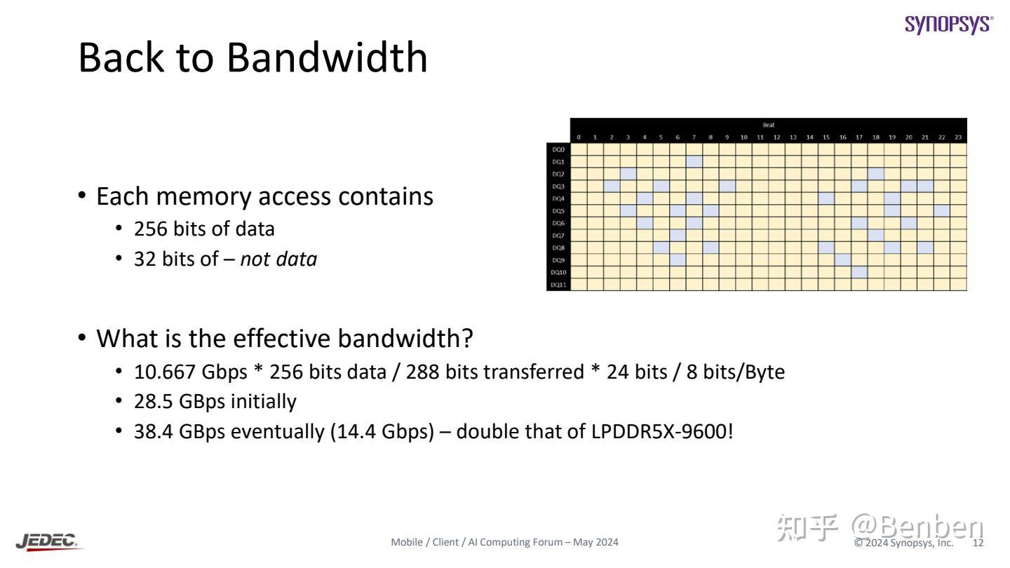 LPDDR6官方前瞻速览 - 知乎