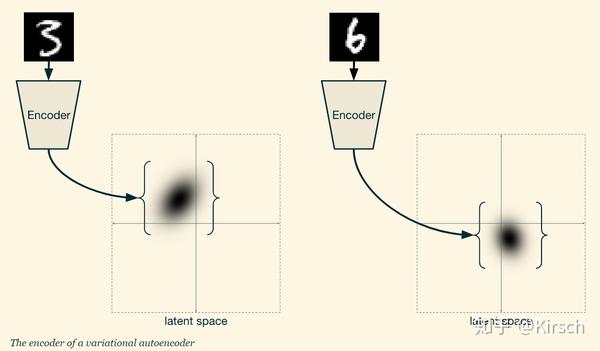 从自编码器（ae）到变分自编码器（vae）再到条件变分自编码器（cvae）：一份小白入门基础总结 知乎