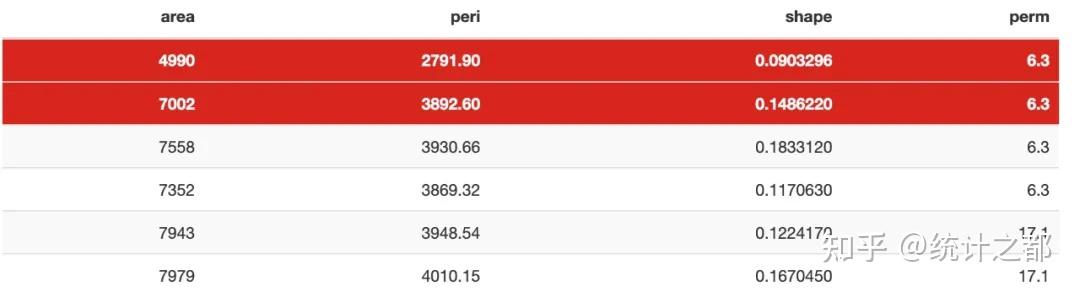 1.5w字的Rmarkdown入门教程汇总 - 知乎