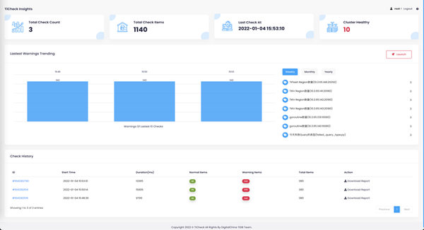 浅谈TiCheck - 知乎