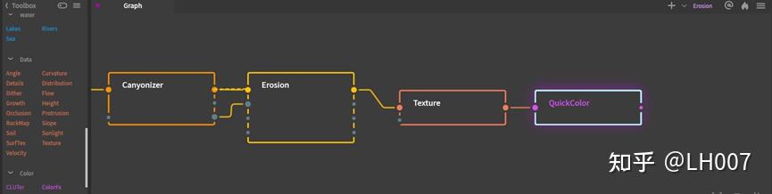 Gaea创建地形地貌笔记（UE Unity游戏地编） - 知乎
