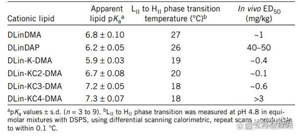 DLin-DMA的衍生发展史 - 知乎