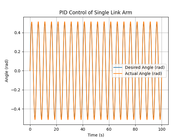 常见自适应控制算法对比，及ADRC/自适应PID的python代码实现 - 知乎