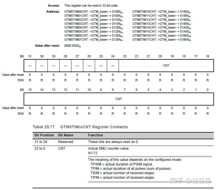 RH850P1X芯片学习笔记-Generic Timer Module (GTM)（5）-TIM - 知乎