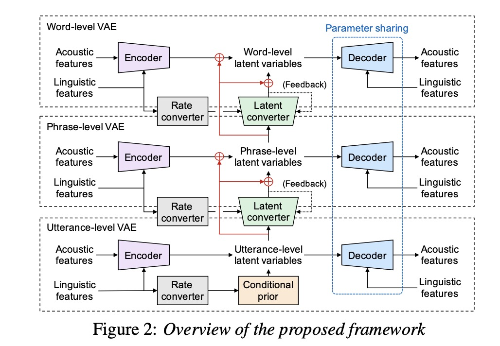 语音合成（speech synthesis）方向八：韵律迁移和建模 - 知乎