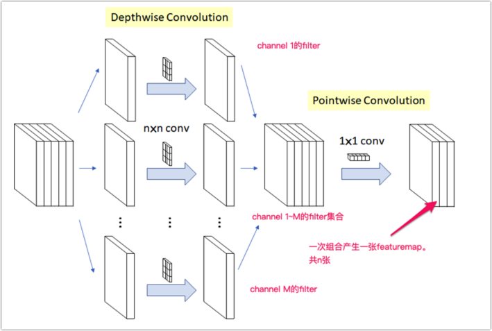 Mobilenets系列：如何设计轻量级网络 知乎