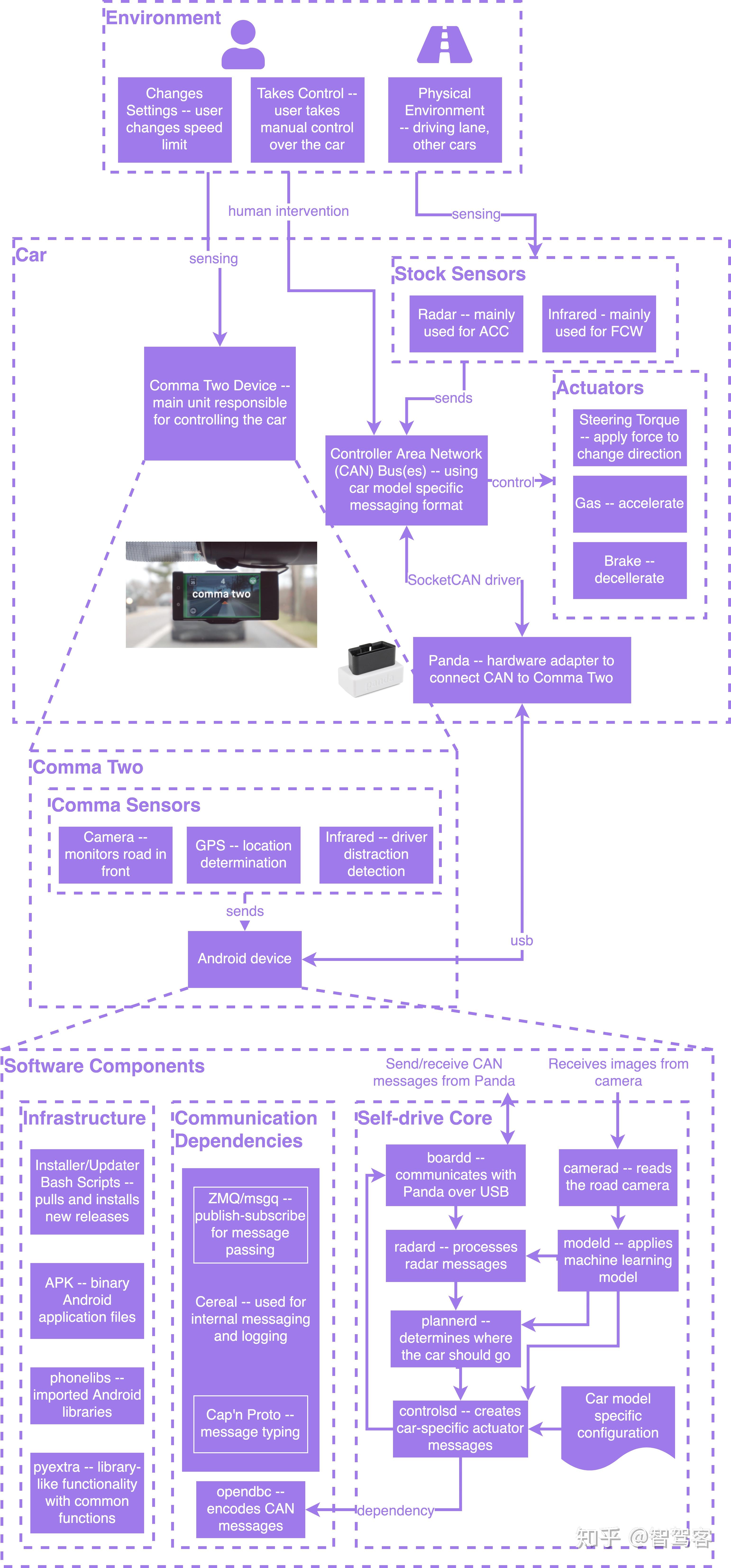 深入浅出openpilot - 知乎