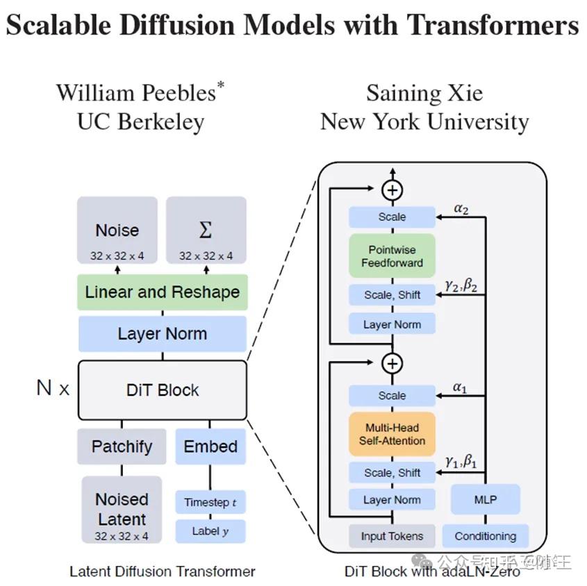 AlphaFold3详解之输入嵌入 - 知乎