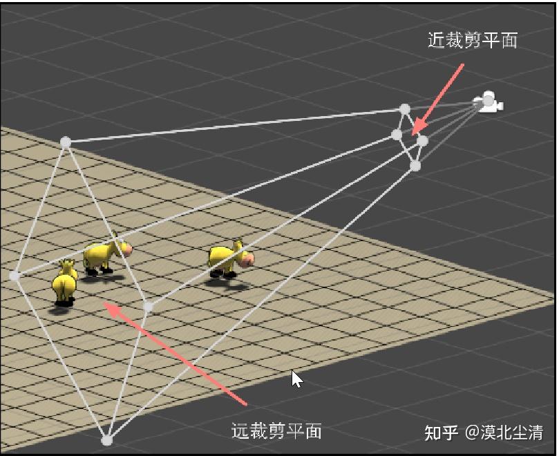 《unity Shader 入门精要》第四章：shader 所需的数学基础 知乎