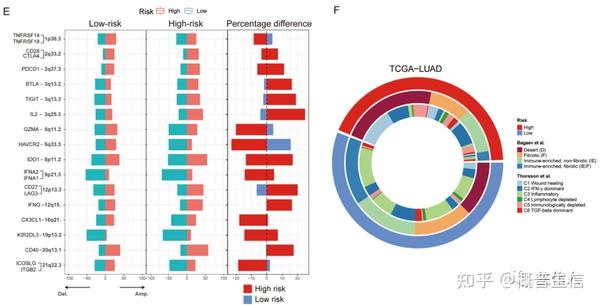 公开单细胞数据如何发到7+ - 知乎