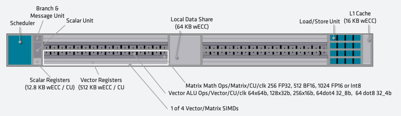 写给CUDA开发者 AMD ROCm & Intel oneAPI 开发贴士 - 知乎