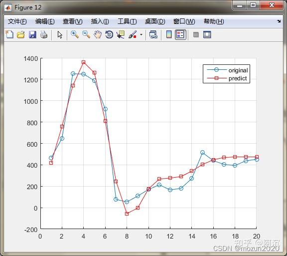 《MATLAB 神经网络43个案例分析》：第20章 LIBSVM-FarutoUltimate工具箱及GUI版本介绍与使用 - 知乎