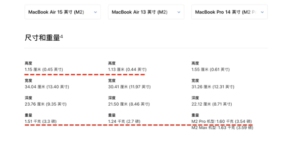 又大又轻，用起来太爽了！全新15英寸MacBook Air体验 - 知乎
