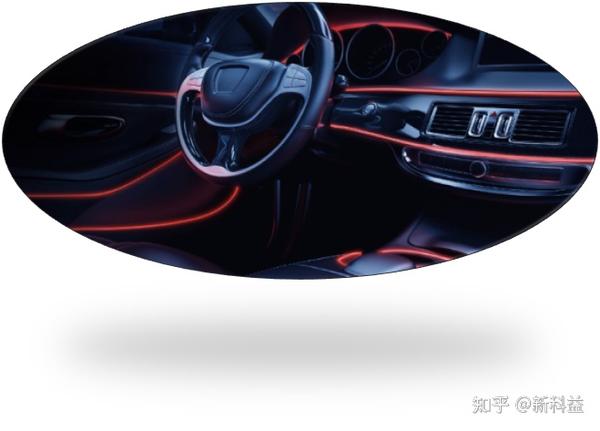 技术分享 | Ansys SPEOS联合optiSLang进行光导设计以及优化 - 知乎