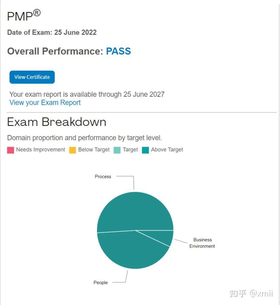 2022年6月PMP 3A攻略帖 - 知乎