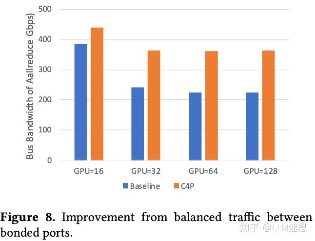 【分布式训练技术分享十三】聊聊阿里训练工作 Boosting Large-scale Parallel Training Efficiency ...