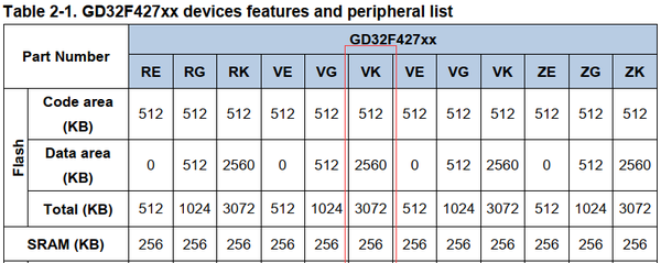 【GD32F427开发板试用】FreeRTOS移植工程 - 知乎