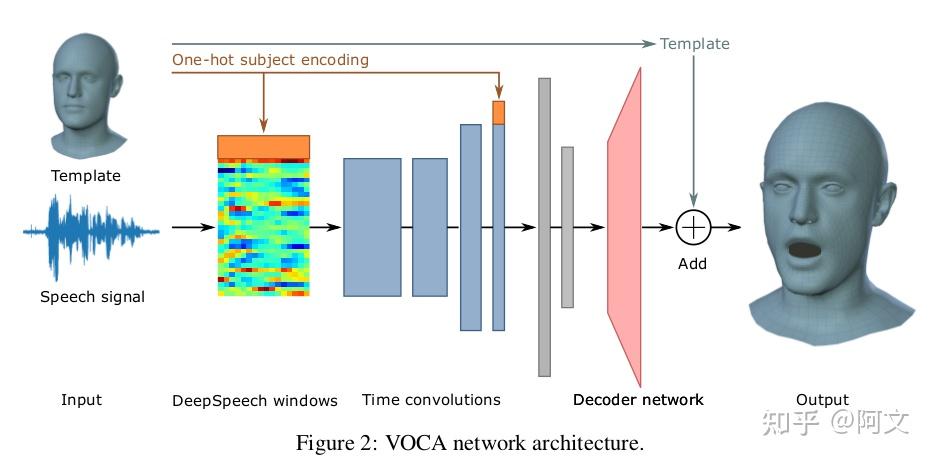 语音驱动三维人脸方法（一） - 知乎