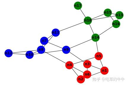初探GNN：《The Graph Neural Network Model 》 - 知乎
