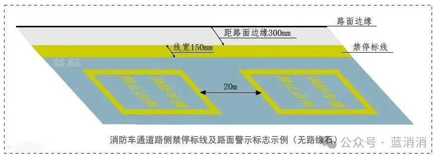 【消防知识】消防通道划线要求| 依据可下载 - 知乎