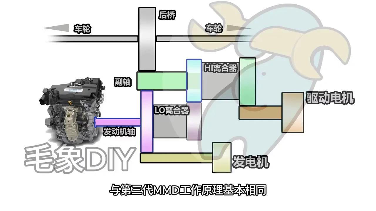解读本田IMMD和丰田THS混动 - 知乎