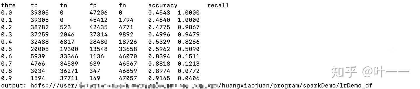 pyspark入门 | spark-submit 提交pyspark任务 - 知乎