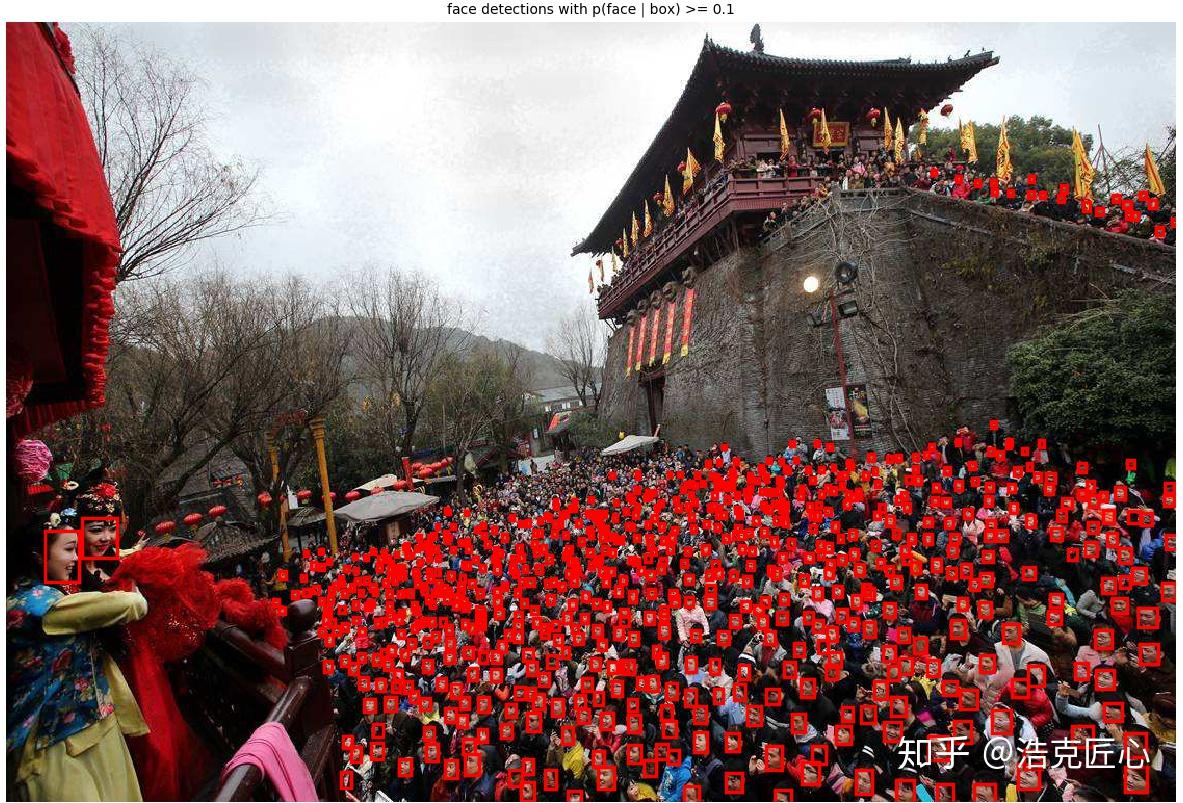 CVPR2019| DSFD:Dual Shot Face Detector 最强人脸检测器多图评测 - 知乎