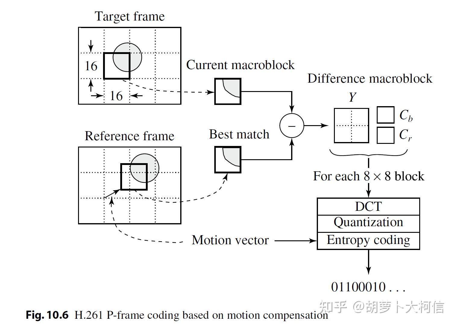 计算机多媒体技术(四)：视频压缩技术入门 - 知乎