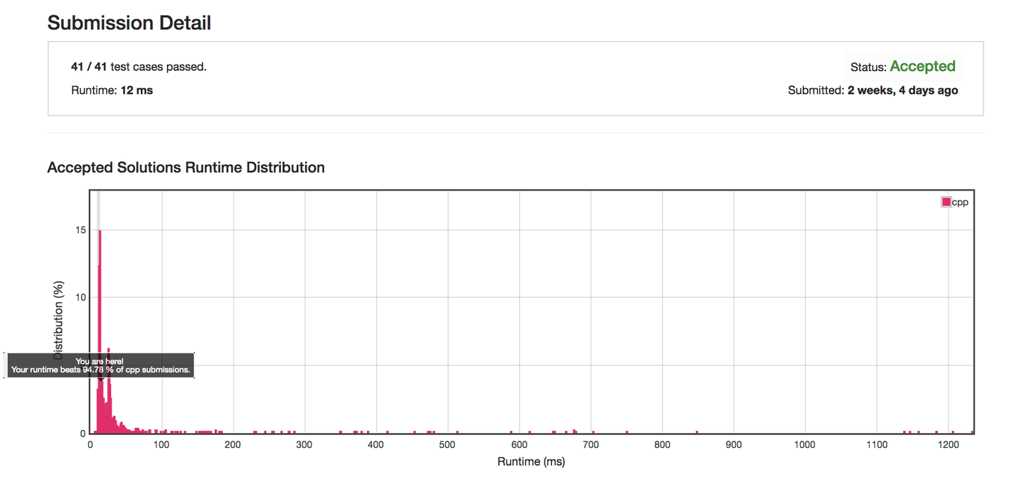 Bellman-Ford算法原理及练习 || LeetCode 787 - 知乎