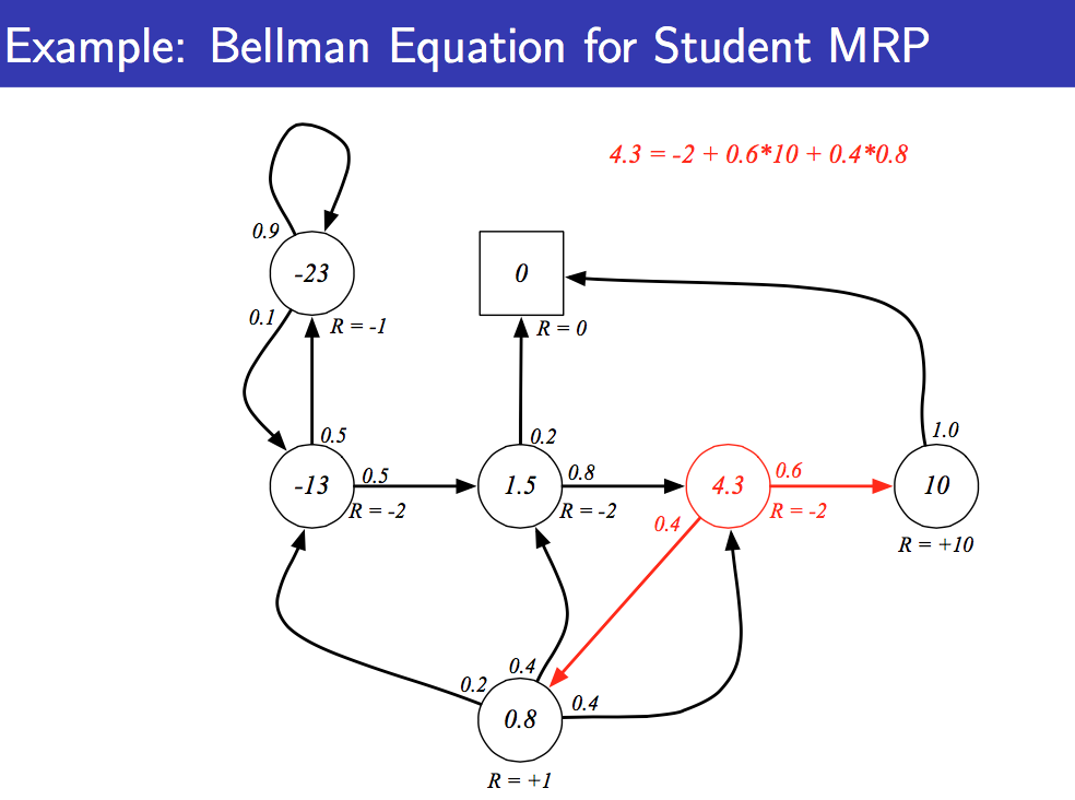 《RL》第二讲MDP笔记 - 知乎