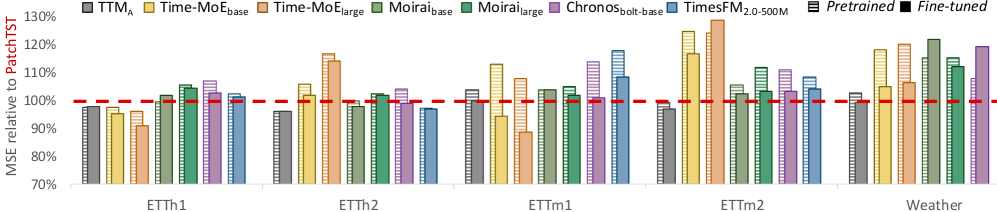 NeurIPS 2025 | 时间序列（Time Series）论文总结[下] - 知乎