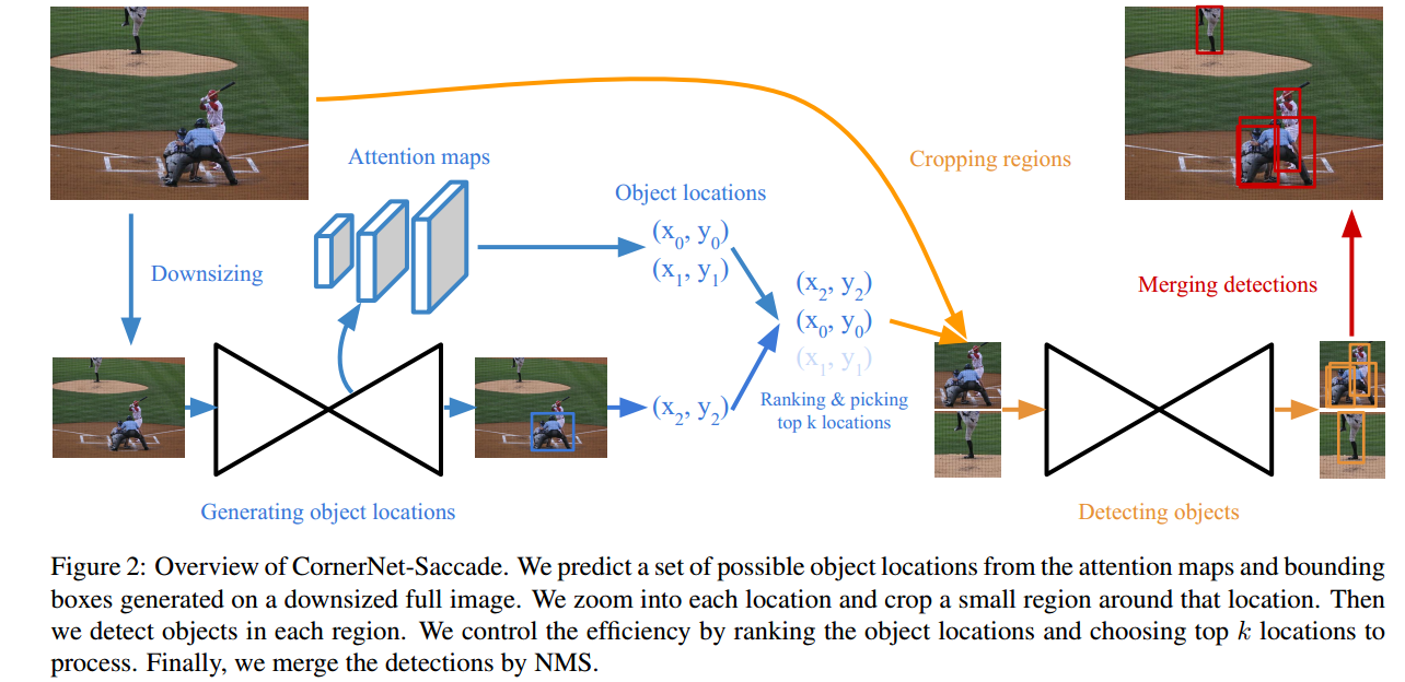 CornerNet 和 CornerNet-Lite - 知乎